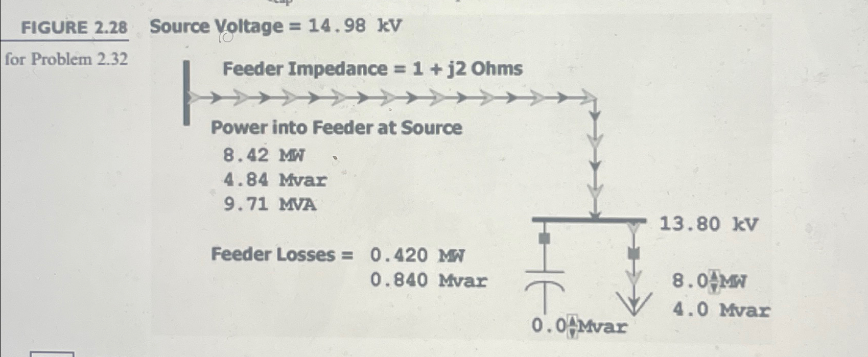 Solved PW2.34 ﻿For the system from Problem 2.32, ﻿assume | Chegg.com