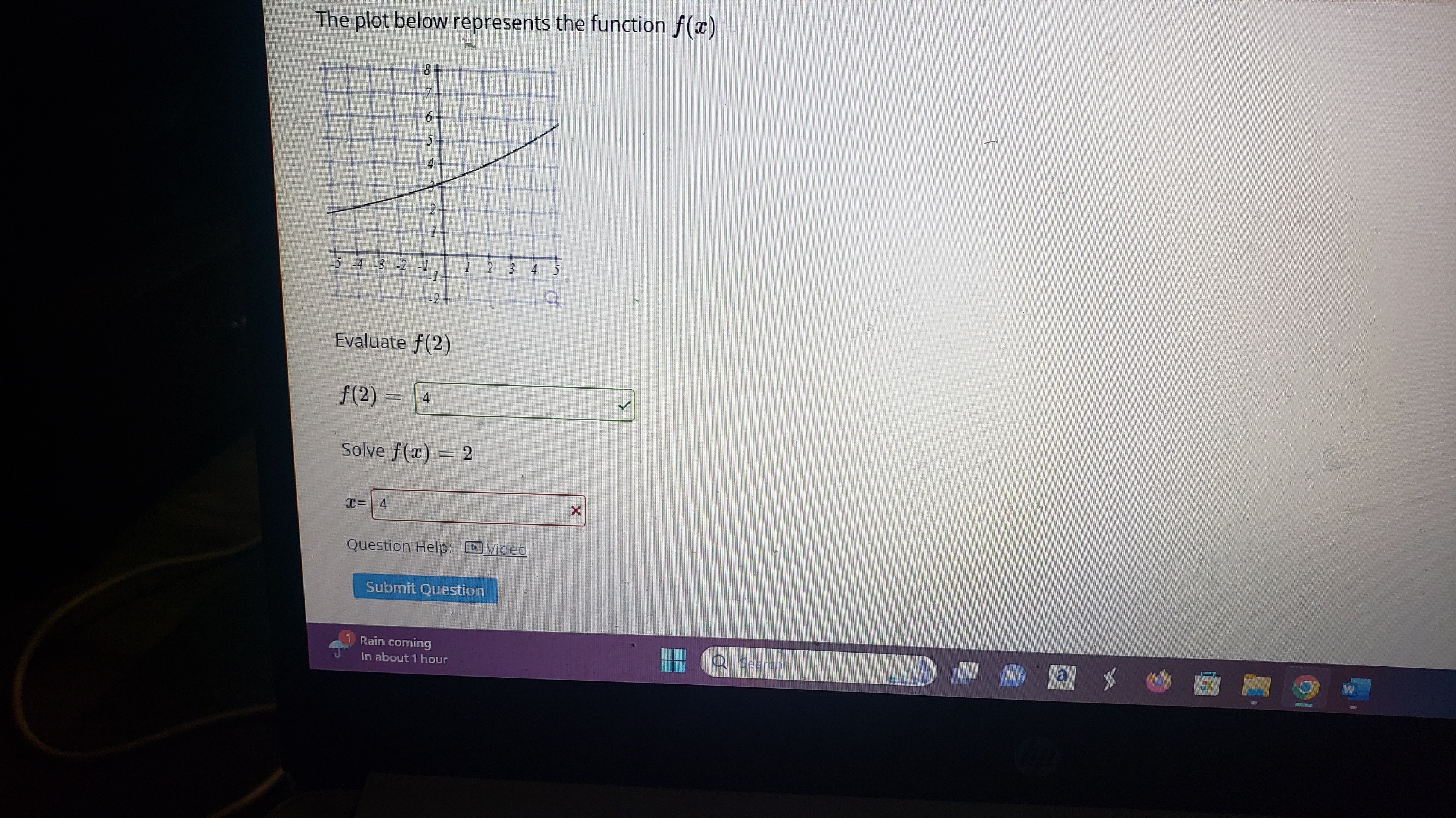 Solved The plot below represents the function f(x)Evaluate | Chegg.com