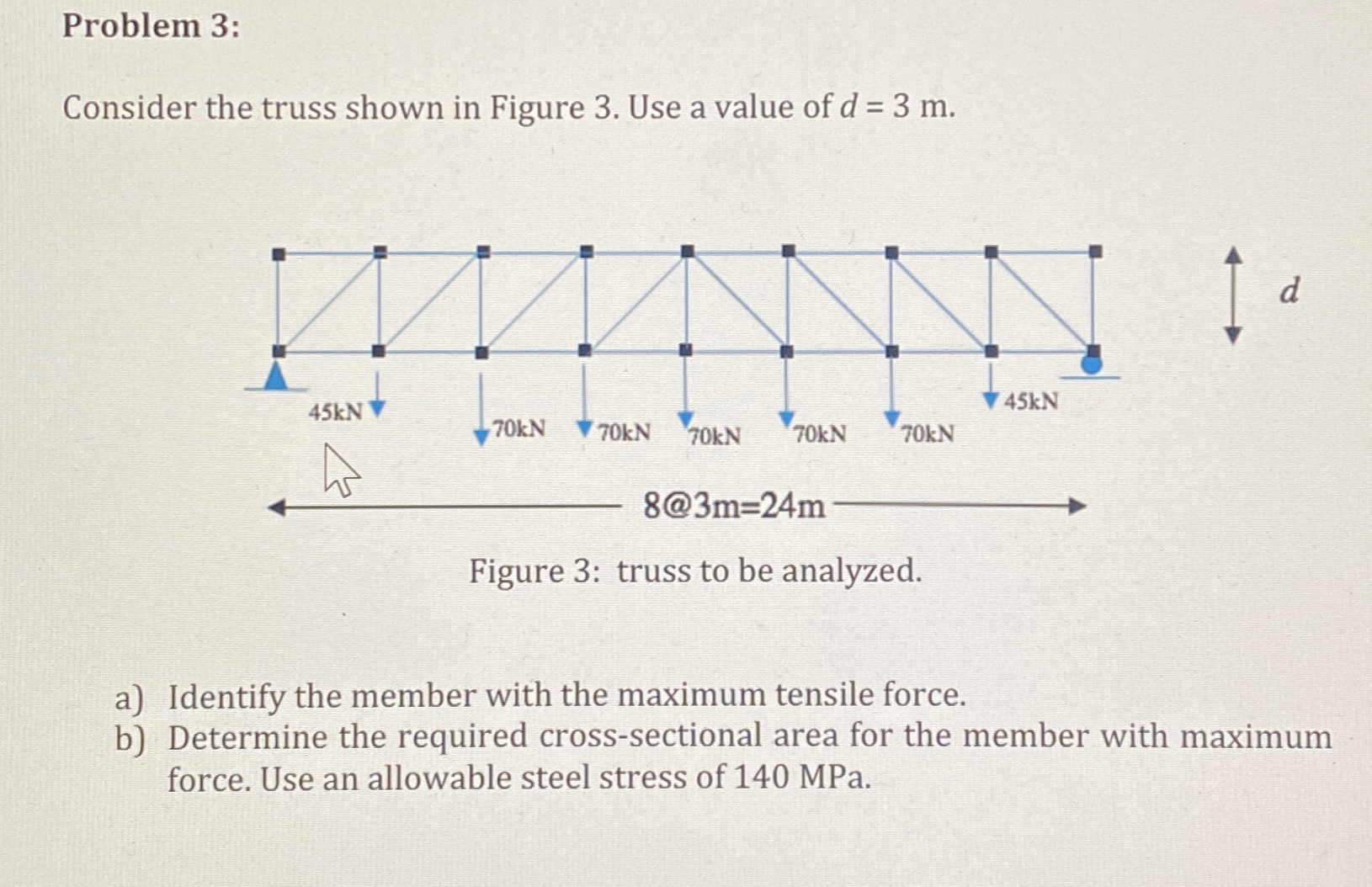 Problem 3:Consider the truss shown in Figure 3. ﻿Use | Chegg.com