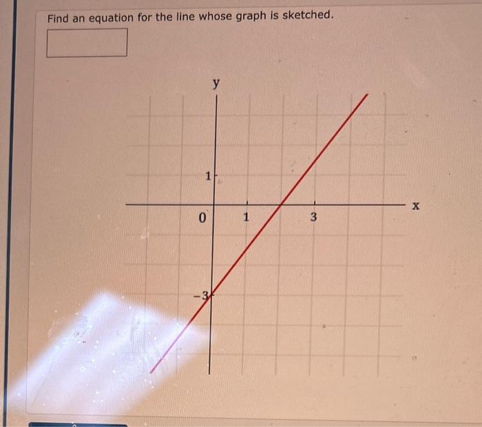 Solved Find an equation for the line whose graph is | Chegg.com