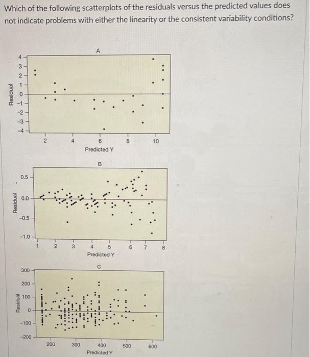 Solved Which of the following scatterplots of the residuals | Chegg.com