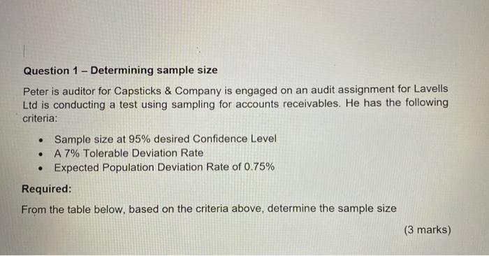 Solved Question 1 - Determining sample size Peter is auditor | Chegg.com