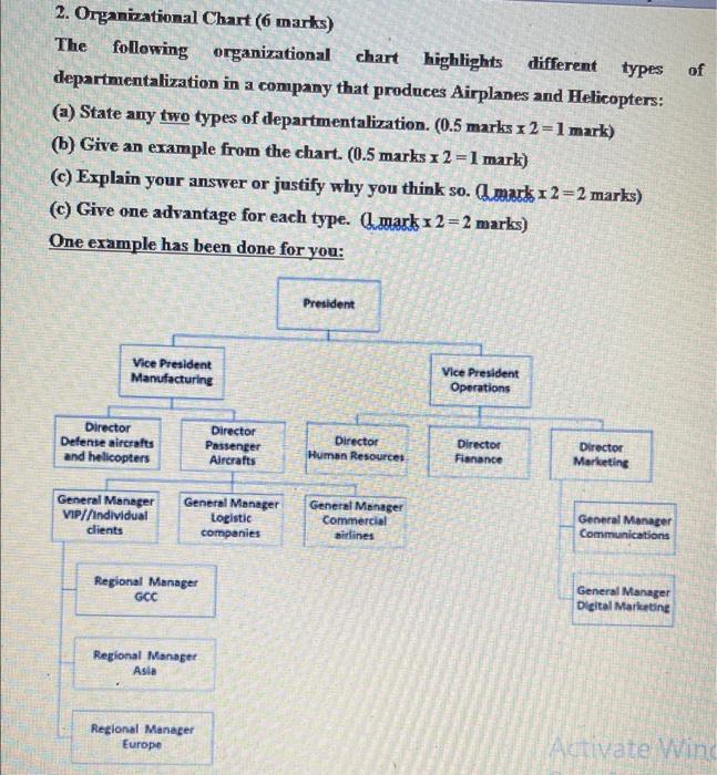 Solved 2. Organizational Chart (6 marks) The following | Chegg.com