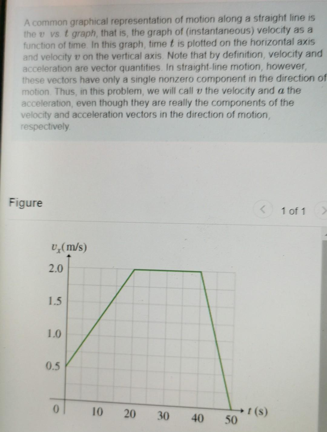 Solved A common graphical representation of motion along a | Chegg.com