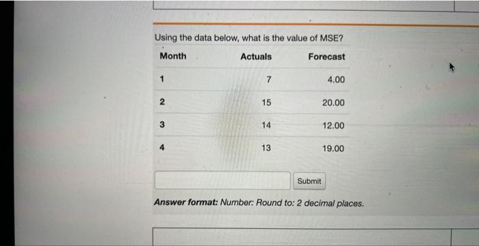 Solved Using the data below, what is the value of MSE? | Chegg.com