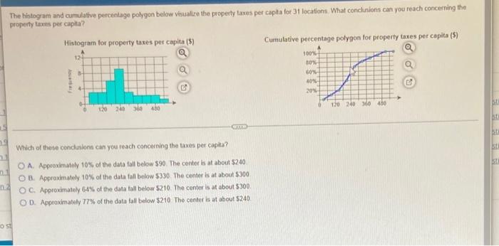 Solved 19 21 The histogram and cumulative percentage polygon | Chegg.com