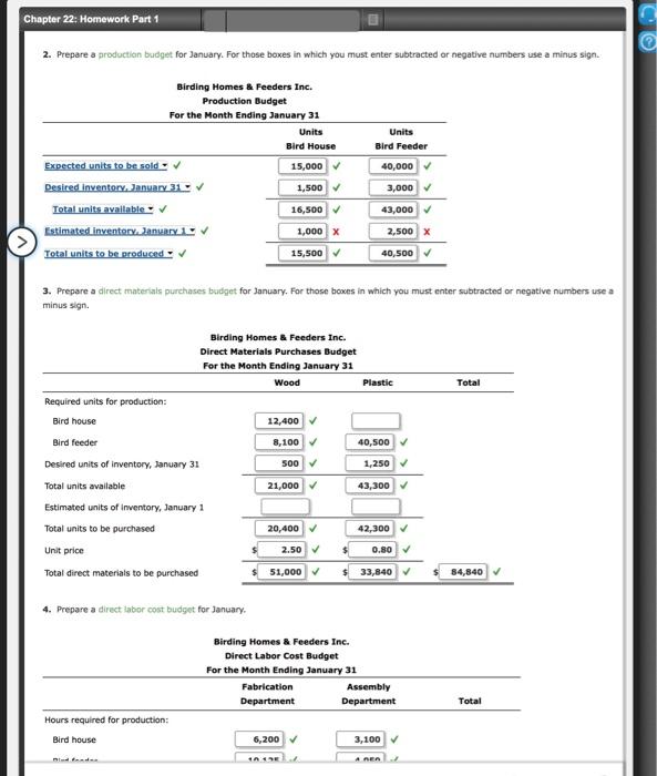 Solved Chapter 22: Homework Part 1 Budgeted income statement | Chegg.com