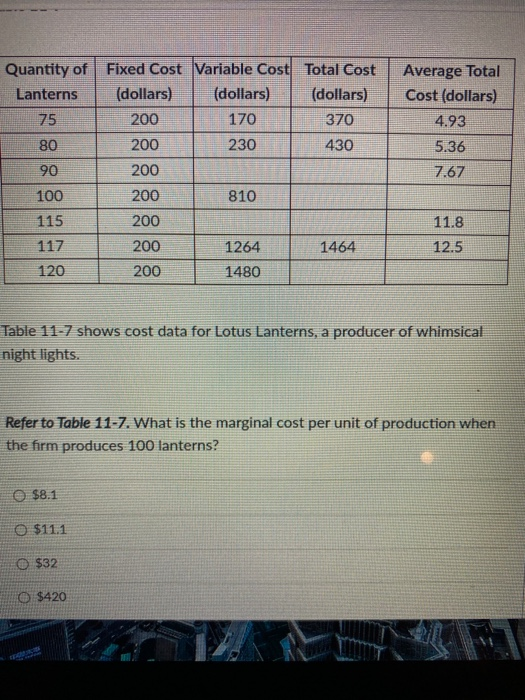 Solved Average Total Cost (dollars) 4.93 5.36 Quantity of | Chegg.com