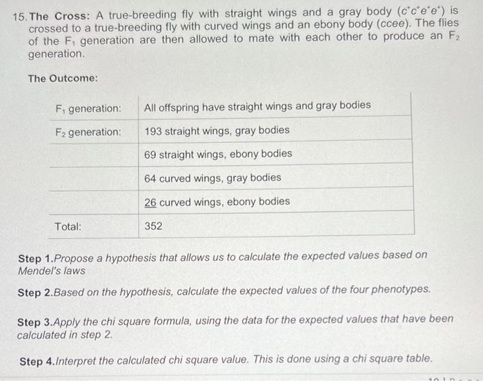 Solved 15. The Cross: A true-breeding fly with straight | Chegg.com