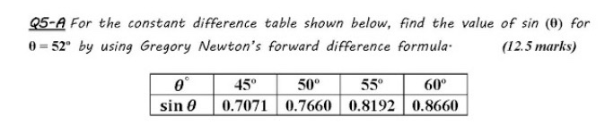 Solved 25-A For the constant difference table shown below, | Chegg.com