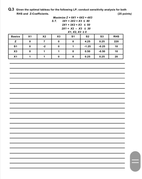 Solved Q.3 Given the optimal tableau for the following LP; | Chegg.com
