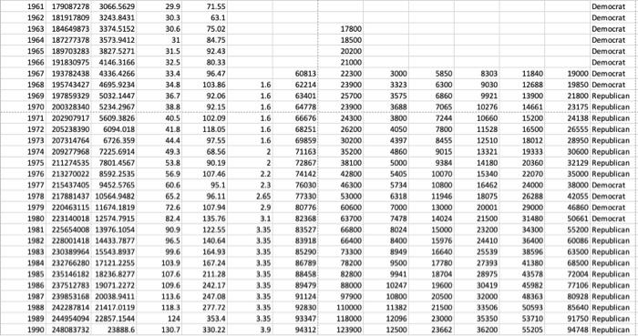 Solved answer in python lines of code second image is the | Chegg.com