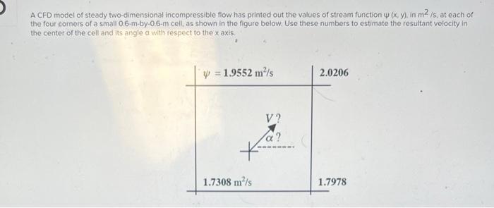 Solved A CFD model of steady two-dimensional incompressible | Chegg.com