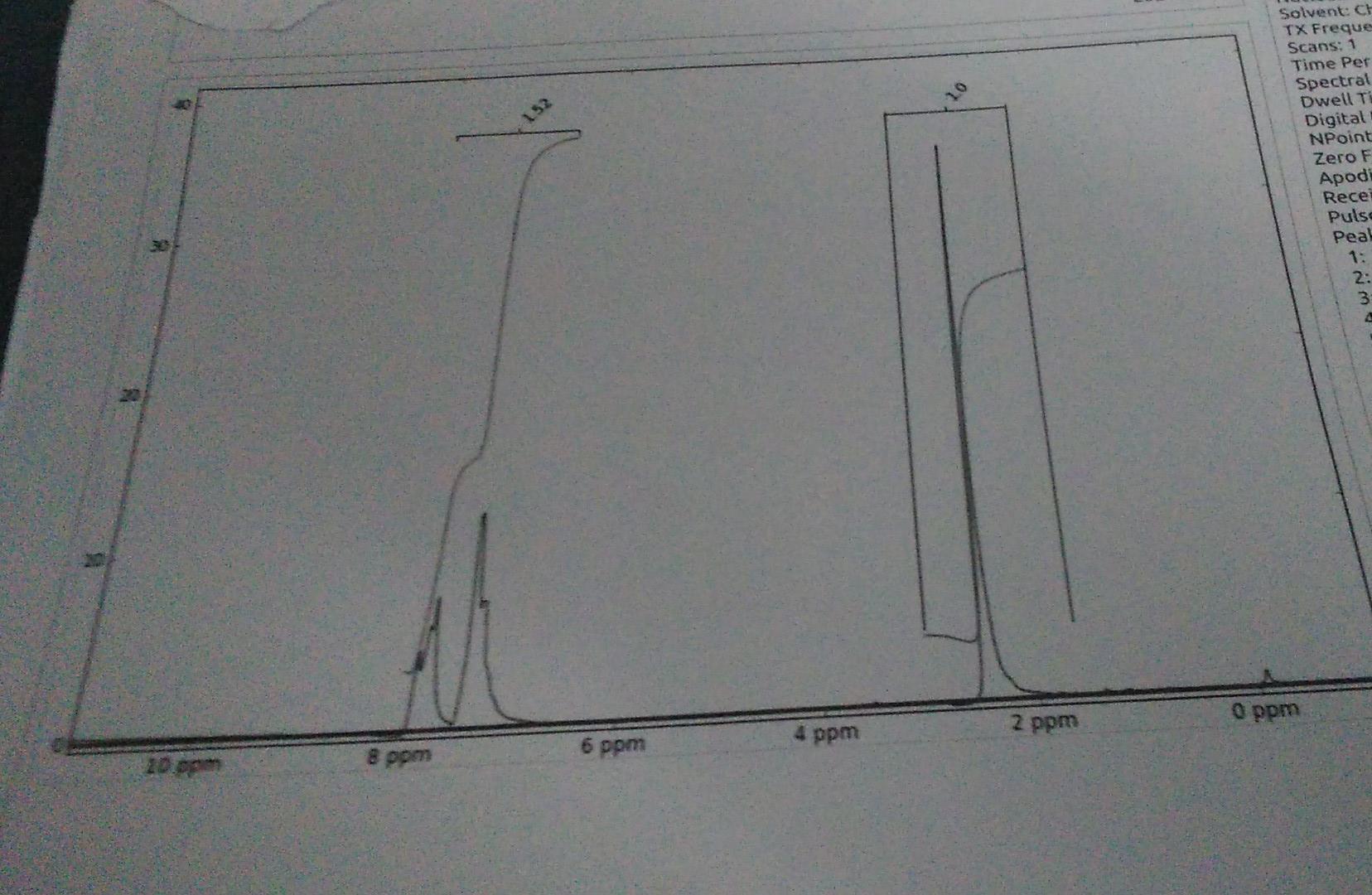 Solved 152 Solvent: Ch TX Freque Scans: 1 Time Per Spectral | Chegg.com