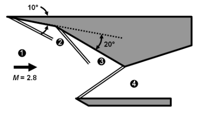 Solved A ramjet intake is designed with two ramps so that | Chegg.com