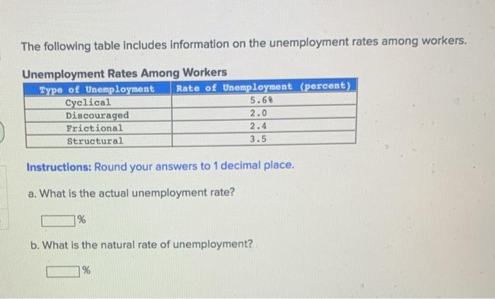 Solved The following table includes information on the | Chegg.com