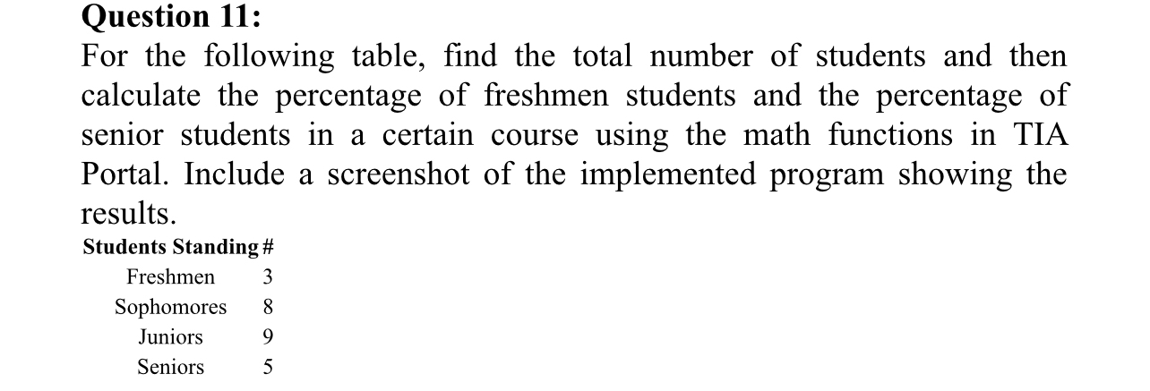 Question 11:For the following table, find the total | Chegg.com