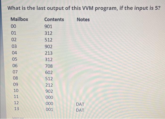 What is the last output of this VVM program, if the | Chegg.com