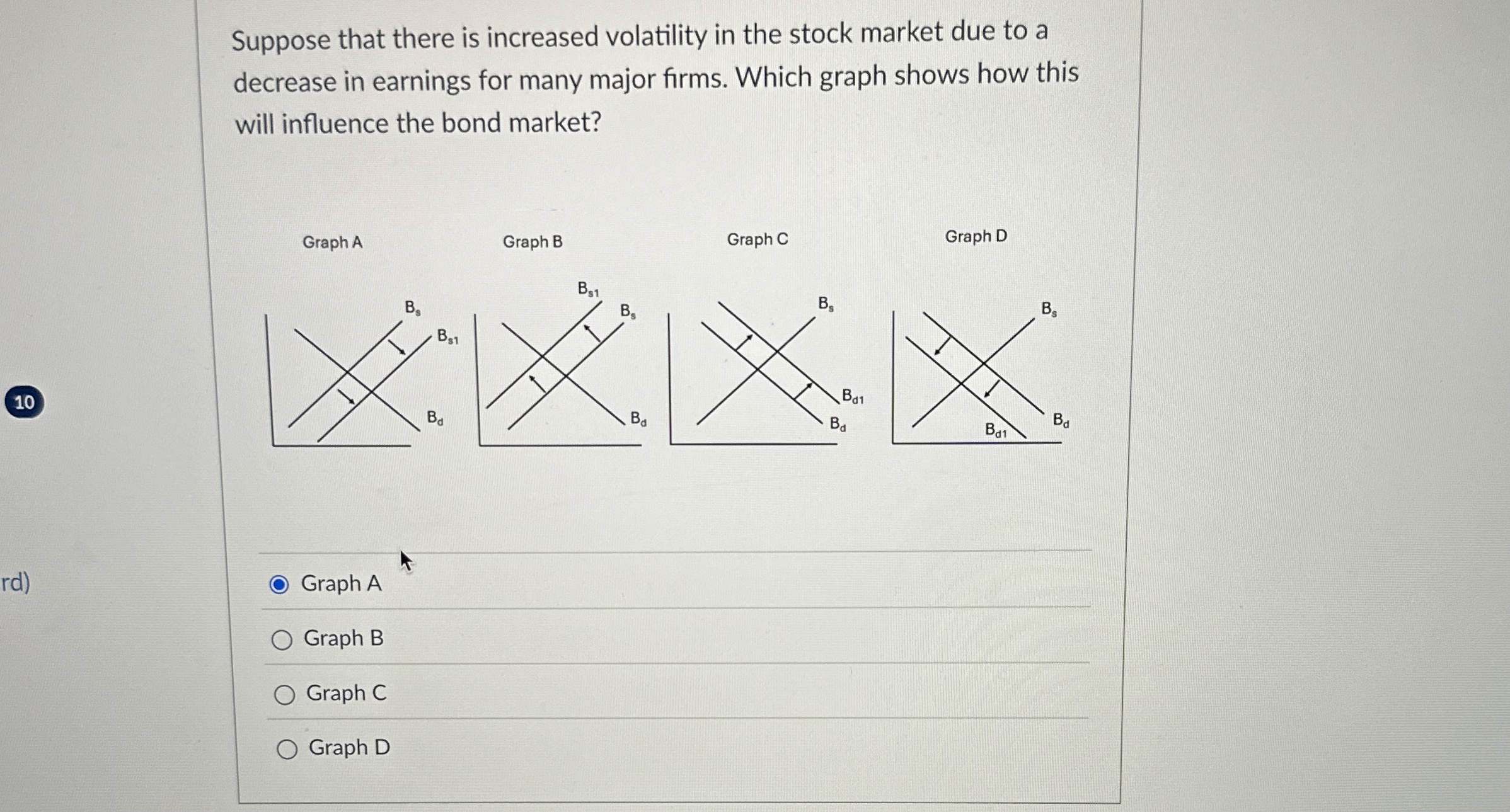Solved Suppose that there is increased volatility in the | Chegg.com