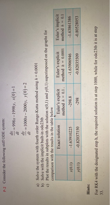 Solved P-2 Consider the following stiff ODE system: dx = | Chegg.com