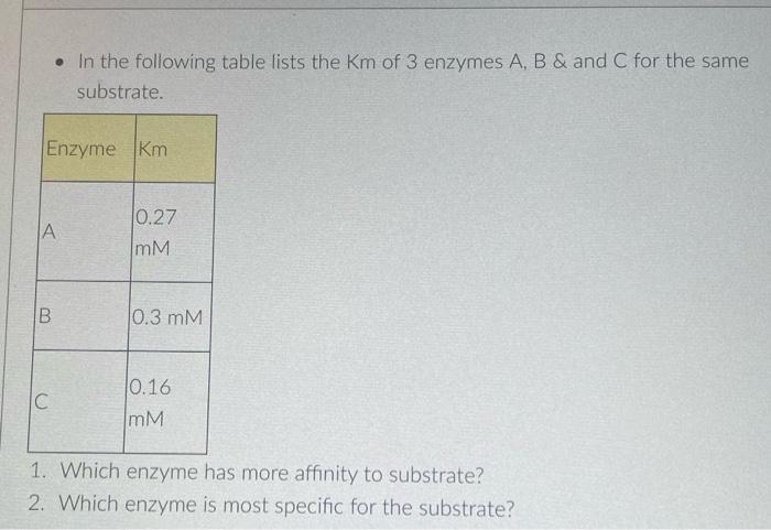 Solved • In the following table lists the Km of 3 enzymes A, | Chegg.com