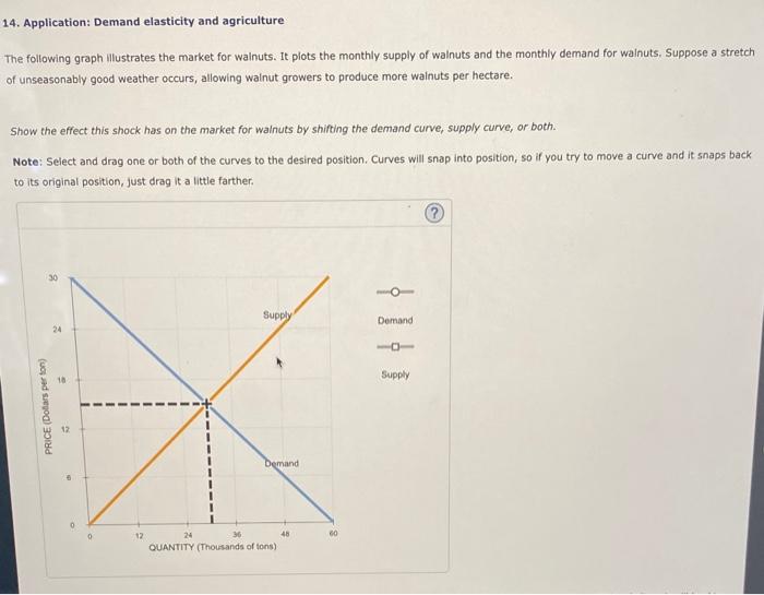 Solved 14. Application: Demand elasticity and agriculture | Chegg.com