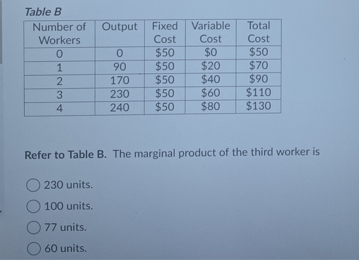 Solved Table B Number of Workers Output O Fixed Cost $50 $50 | Chegg.com