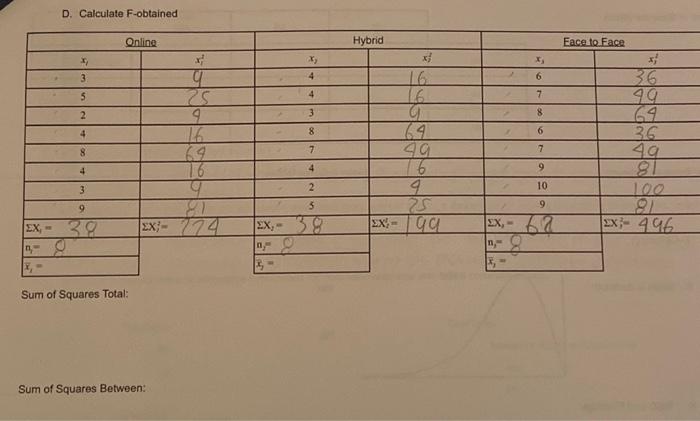 Solved D. Calculate F-obtained Sum of Squares Total: Sum of | Chegg.com
