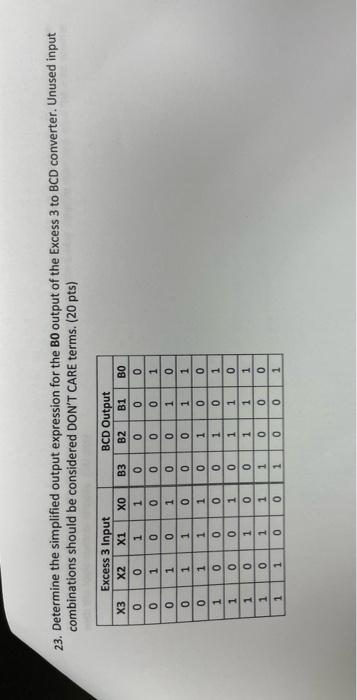 Solved 23. Determine the simplified output expression for | Chegg.com