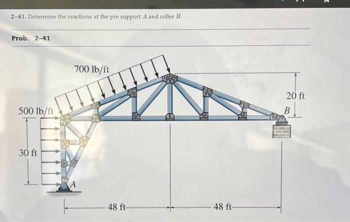 Solved 2-41. Determine the reactions at the pin support A | Chegg.com