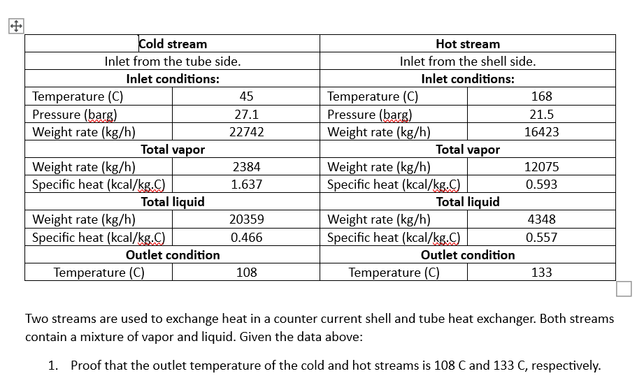 Two streams are used to exchange heat in a counter | Chegg.com
