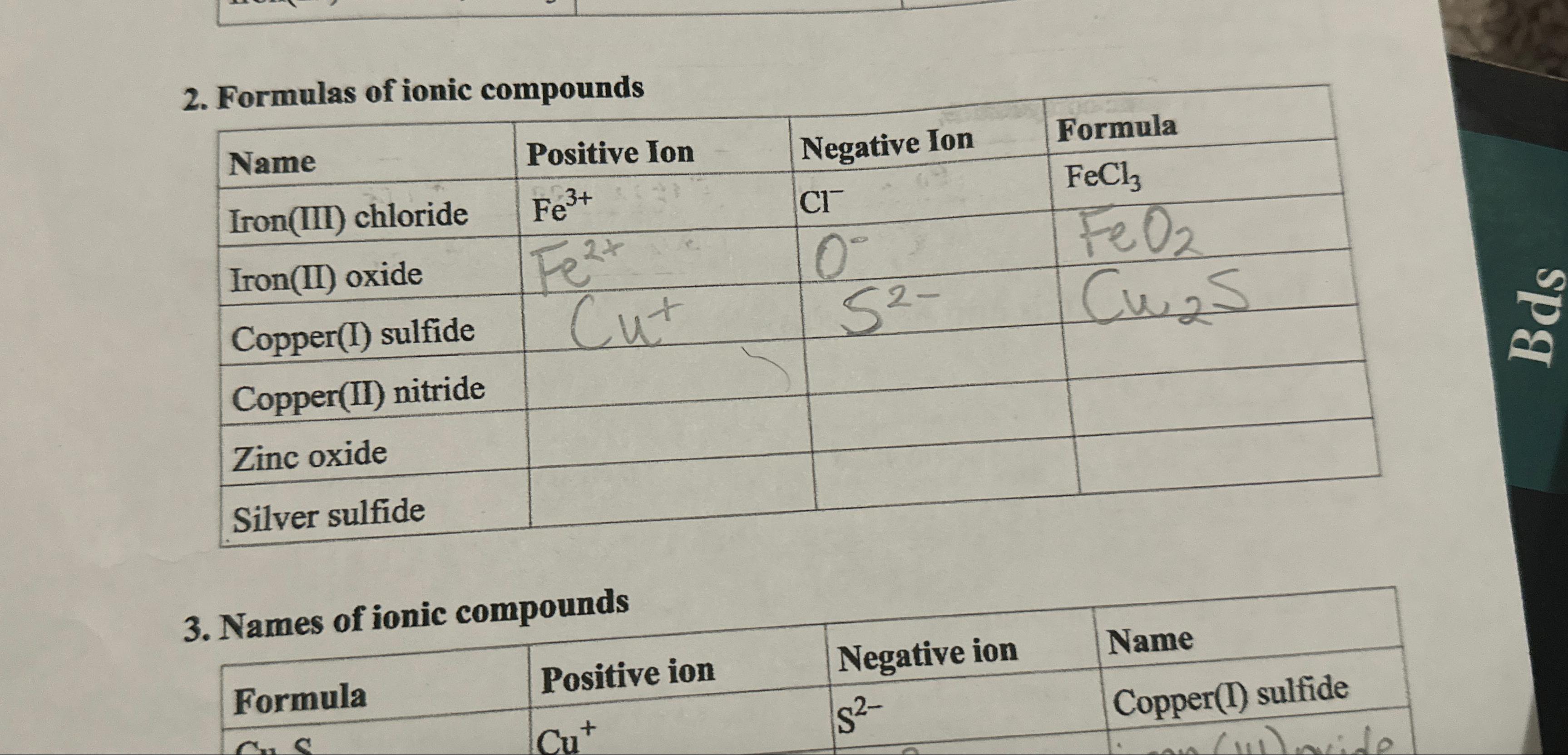 Solved Formulas of ionic compounds\table[[Name,Positive | Chegg.com