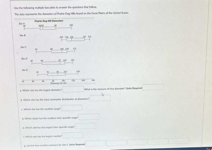 Solved Use the following multiple box plots to answer the | Chegg.com