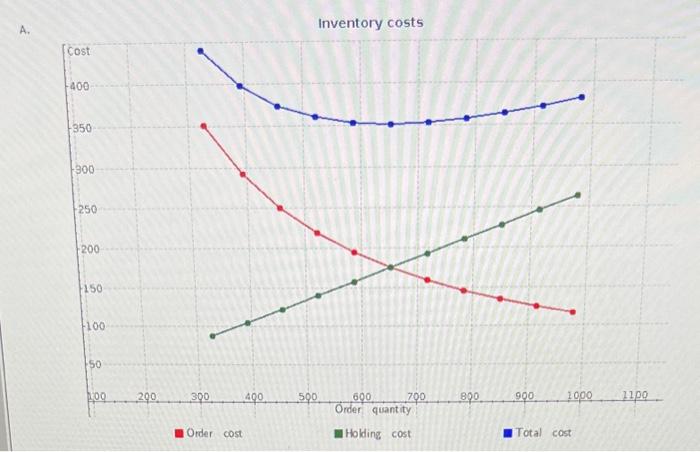 Ecrobicic crober quantity] Totaichits: 4 Oroose the | Chegg.com