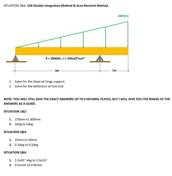 Solved SITUATION 5\&6: USE Double Integration Method \& Area | Chegg.com