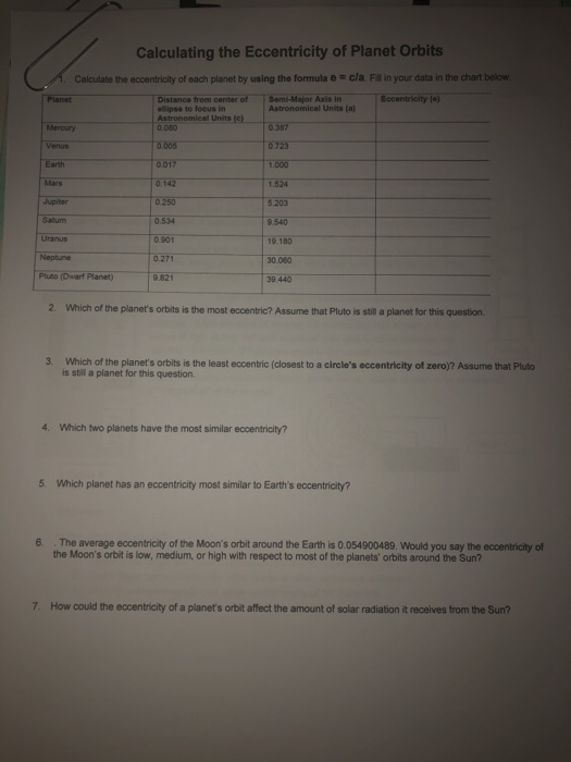 Solved Calculating the Eccentricity of Planet Orbits A | Chegg.com