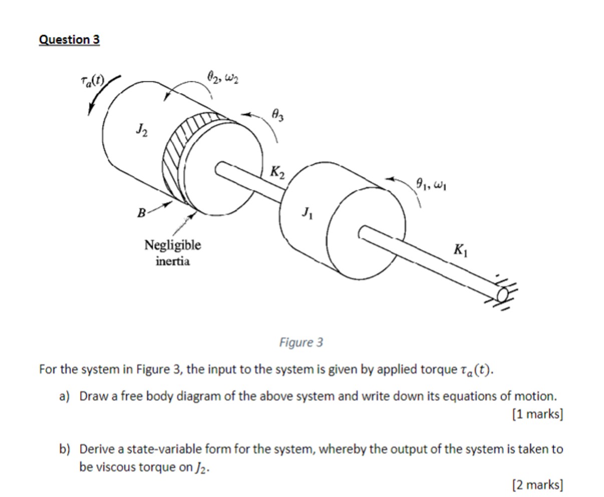 Solved For the system in Figure 3, ﻿the input to the system | Chegg.com