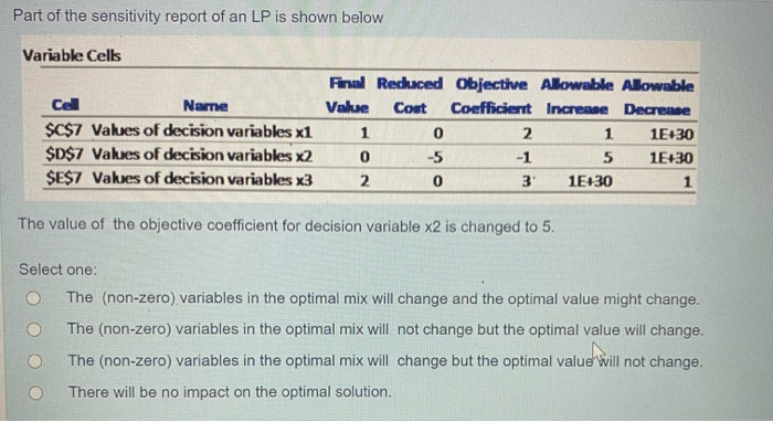 Part of the sensitivity report of an LP is shown | Chegg.com Part of the sensitivity report of an LP is shown | Chegg.com
