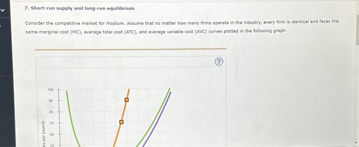 Solved 7. Short-run supply and long-run equilibrium Consider | Chegg.com