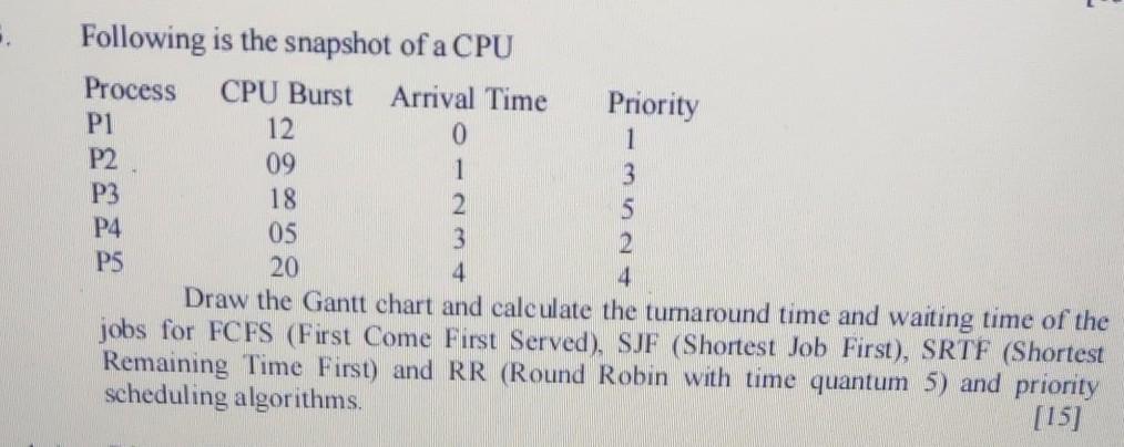 Solved Following is the snapshot of a CPU Process CPU Burst | Chegg.com