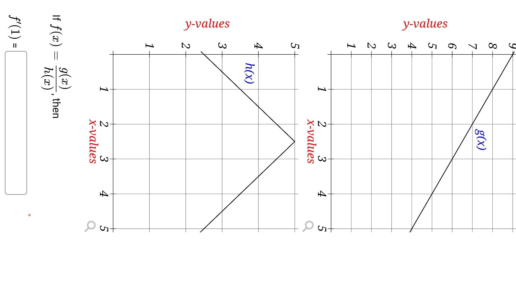 Solved y-values | Chegg.com