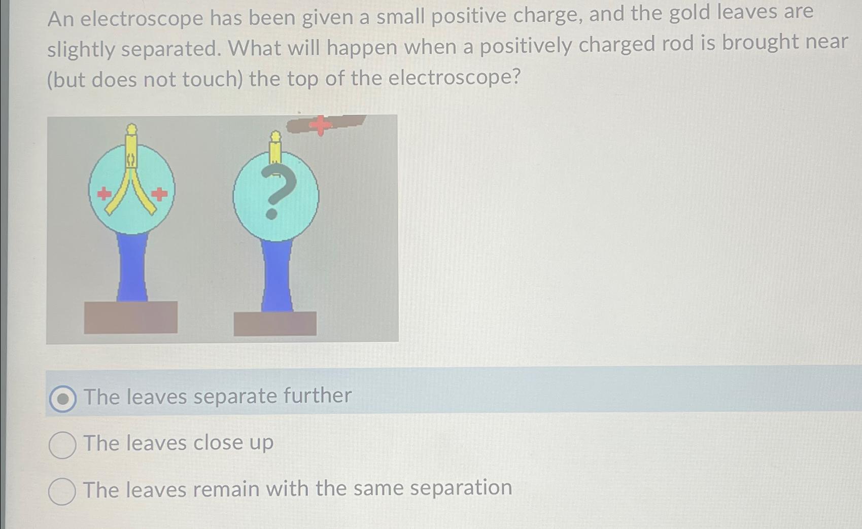 Solved An electroscope has been given a small positive | Chegg.com