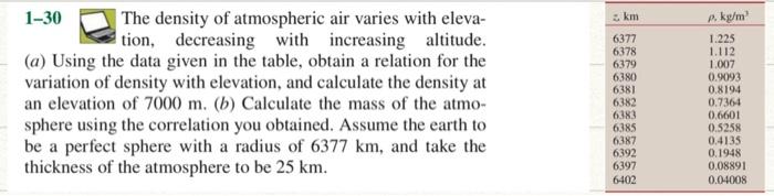 Solved 1-30 The density of atmospheric air varies with | Chegg.com