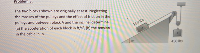 Solved Problem 3: The two blocks shown are originally at | Chegg.com