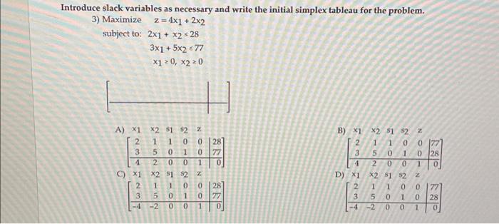 Solved Introduce slack variables as neccessary and write the | Chegg.com