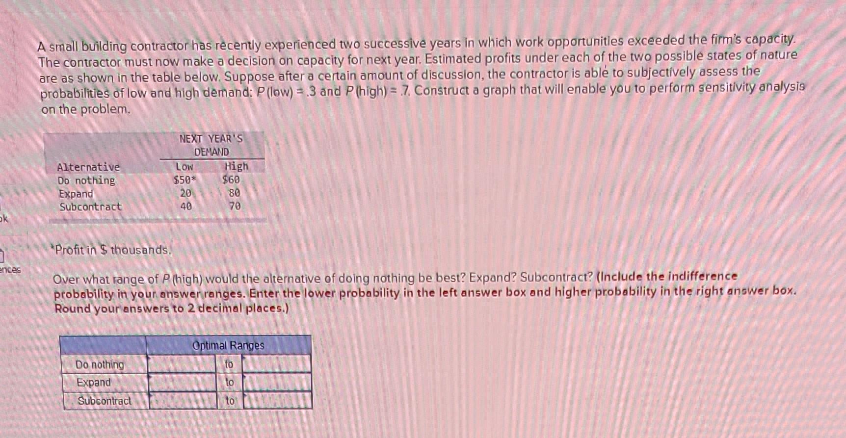 Solved A small building contractor has recently experienced | Chegg.com