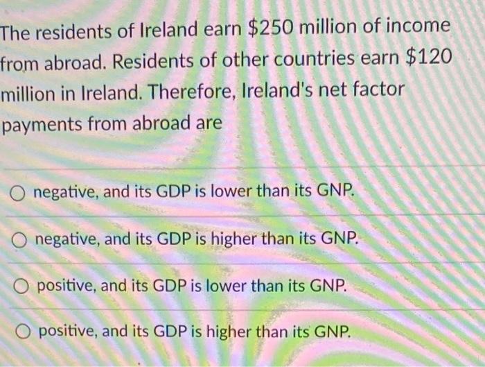 Solved The residents of Ireland earn $250 million of income | Chegg.com