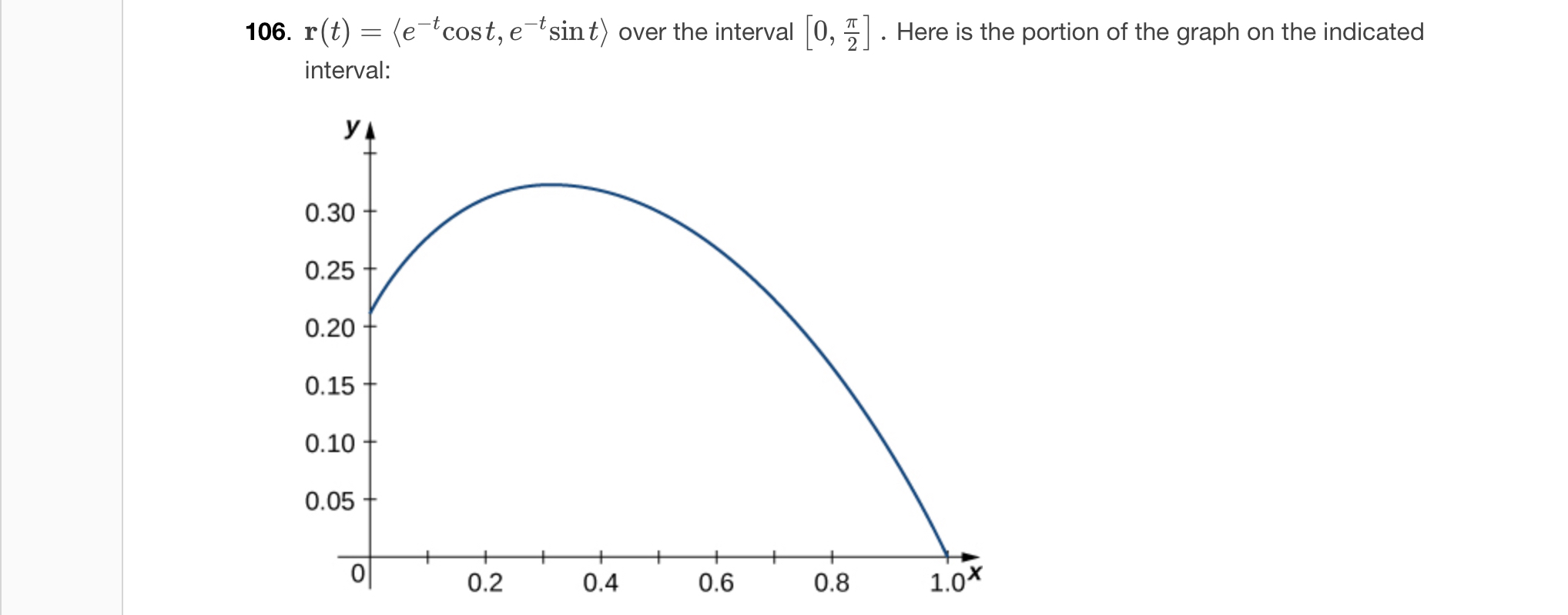 Solved Find the arc lenght od the curve on the given | Chegg.com