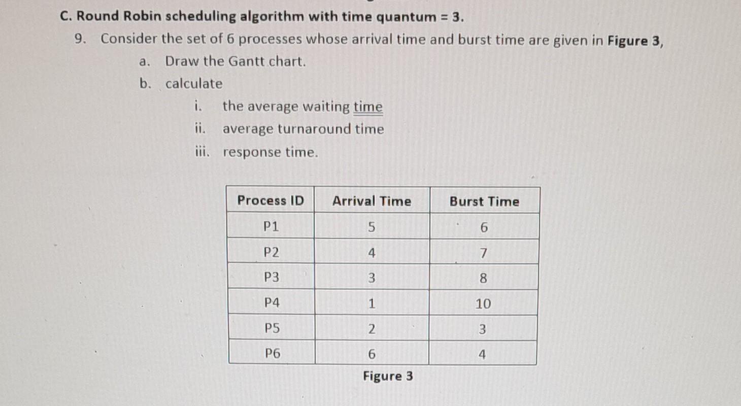 Solved C Round Robin Scheduling Algorithm With Time Quantum 9746