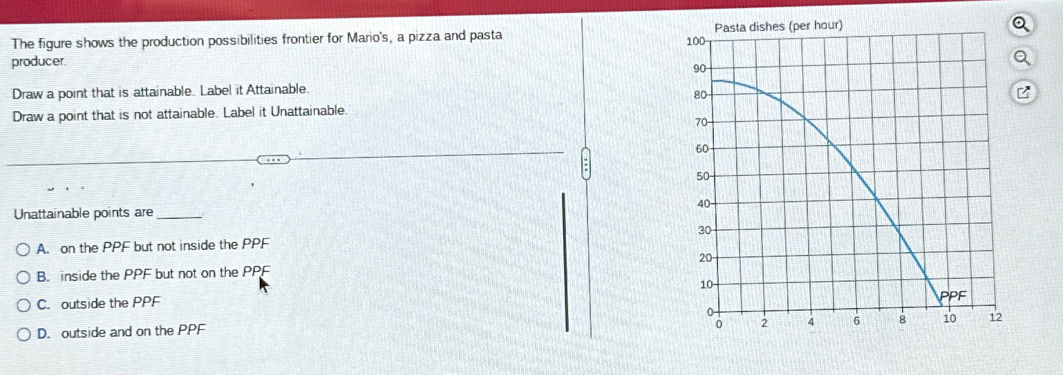 Solved The figure shows the production possibilities | Chegg.com Solved The figure shows the production possibilities | Chegg.com